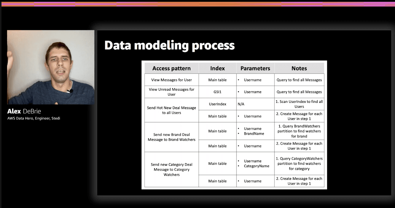 Notes from Data modeling with Amazon DynamoDB – Part 2 with Alex DeBrie ...